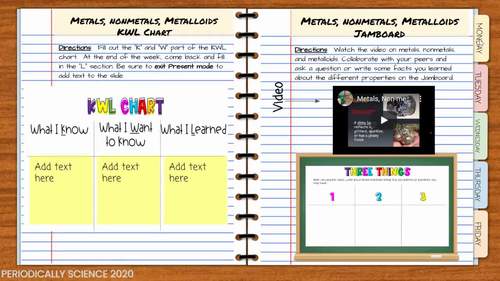 Metals, Nonmetals, Metalloids (6.6A)- Digital Interactive Notebook-Hyperdoc