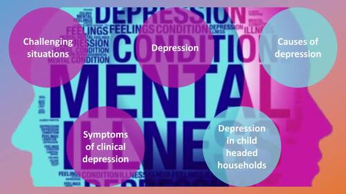Grade 9: Development of the self in society (Term 4 - Unit 25) | TPT