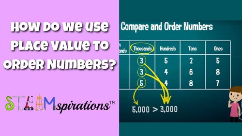 How do we use Place Value to Order Numbers? [Compare & Order Using ...