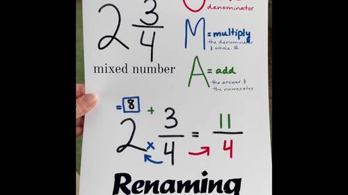 Rename Fractions Anchor Chart (Print Up To 24 x 32 inches) by DavisAcademy
