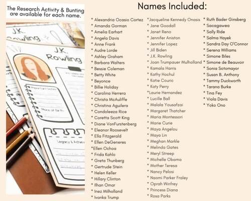 Women's History Month Research Projects & Posters, Classroom Decor