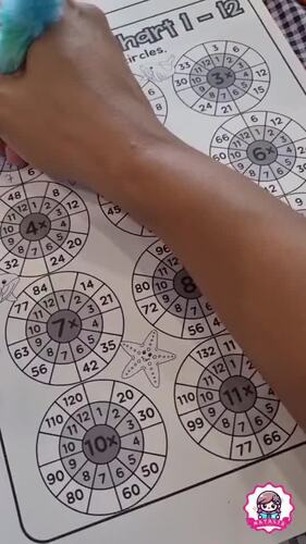 Mastering Math: Engaging Multiplication Circle 1-12 Worksheets & Activities