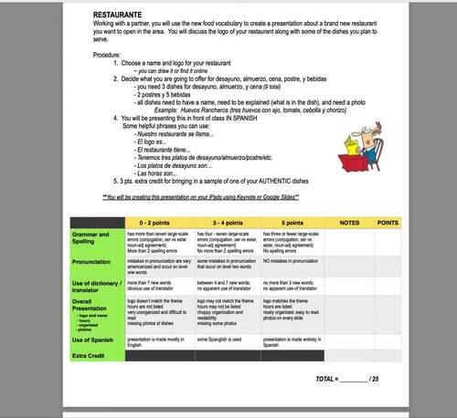 Spanish Food Project by Profe Prazak | TPT