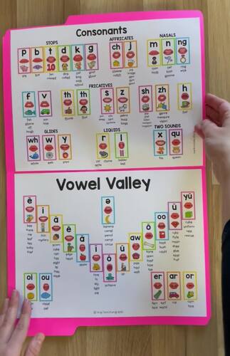 Individual Student Sound Walls with Mouth Pictures - Science of Reading