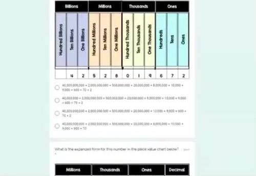 Digital Place Value Number Forms Activity for Google Classroom | TPT