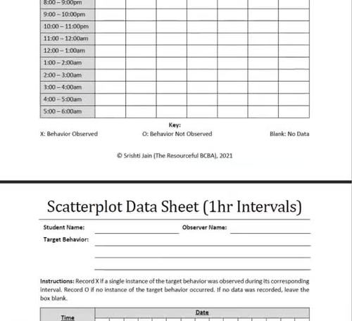 Editable Scatterplot Data Sheets for ABA Therapy by The Resourceful BCBA Editable Scatterplot Data Sheets for ABA Therapy by The Resourceful BCBA