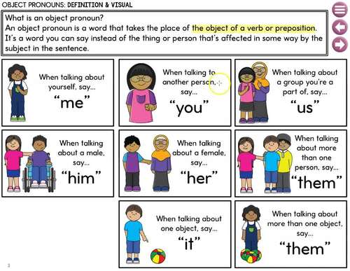 Object Pronouns Speech Therapy Activities + Lesson Digital PDF Teletherapy Object Pronouns Speech Therapy Activities + Lesson Digital PDF Teletherapy