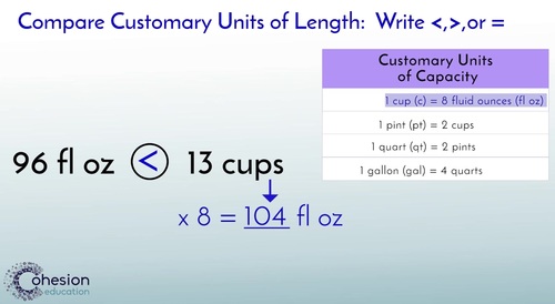 Convert & Compare Customary Capacity by Cohesion Education | TPT