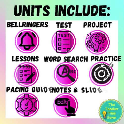 Earth Science Interactive Notebook - Weather Unit Bundle | TPT