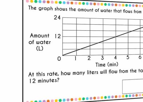 Constant Rate Change, Finding Rates Using Graphs, Data Analysis Boom ...