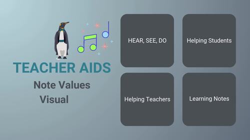 Note Values Visual Aid elementary level by Piano Discoveries | TPT