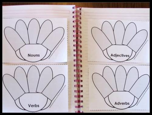 Thanksgiving Turkey Parts of Speech Nouns Verbs Adjectives and Adverbs ...