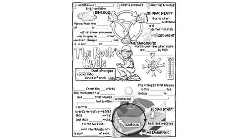 The Rock Cycle Doodle Notes & Quiz + PowerPoint by Black-Eyed Susan Science