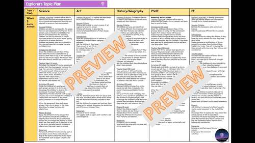 Wider Curriculum Unit: Early Explorers - 6 Weeks of Lesson Plans ...