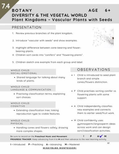 Early Years Botany Montessori (6): Diversity & the Vegetal World Manual ...
