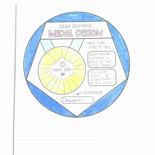 Summer Olympic Games - Paris 2024 - Dodecahedron Research Project ...