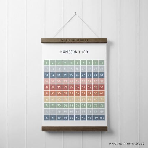 Colorful Educational Anchor Chart - Fun Math Counting to 100 - Digital ...