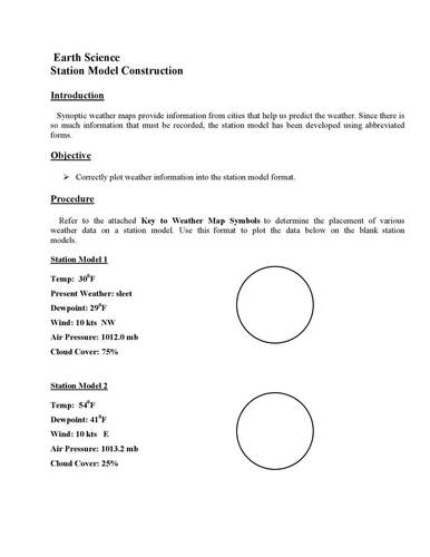 Station Model Construction by Geology and Ecology Store | TPT