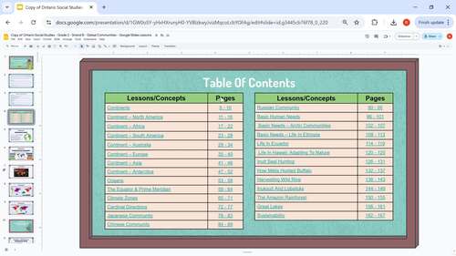 Google Slides Lessons - Ontario Social Studies - Grade 2 - Global ...