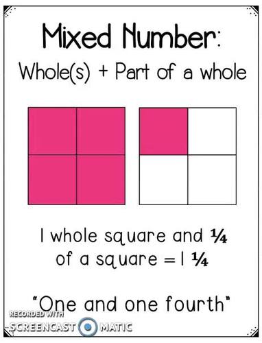 Mixed Numbers and Improper Fractions - Anchor Chart, Notes, & Practice ...