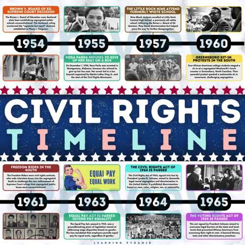 Civil Rights Timeline Posters Bulletin Board Decor Black History Month Activity