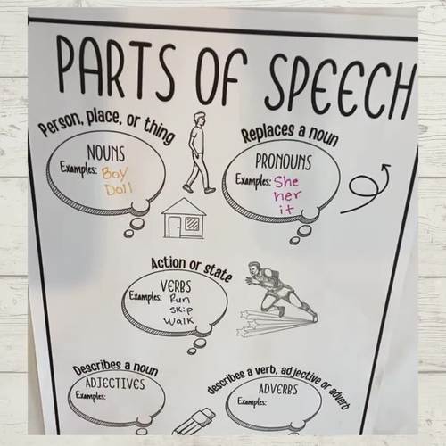 Language Arts Doodle Notes for 3rd Grade by Hands on Learning LLC