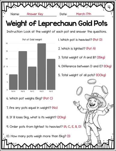 St Patrick's Day Graphing Worksheets 5-6 Grade | No Prep Math ...