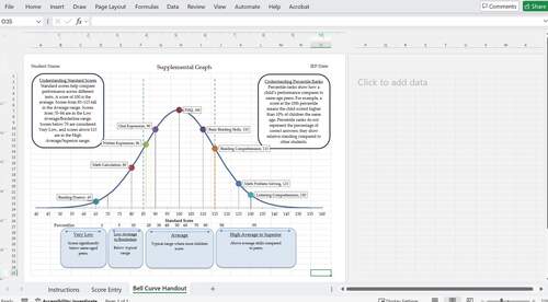 EDITABLE Bell Curve Graph for Assessments, Auto-Plot Standard Scores ...