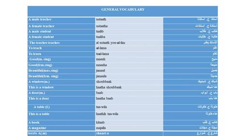 General Vocabulary in Arabic by Antoine Khoury Distance Learning Resources