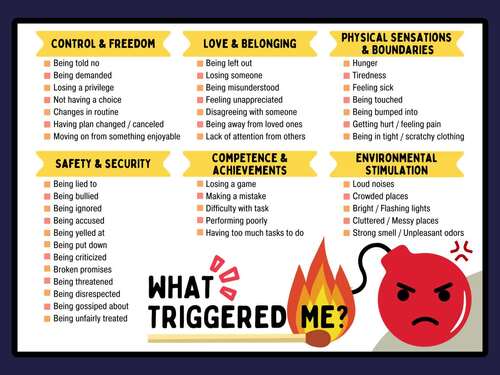 Feeling Anger Triggers Poster | Identify Triggers, Type of Triggers Visual Chart