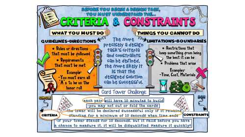 Criteria and Constraints Doodle Notes & Quiz + 2 Power Points | TpT
