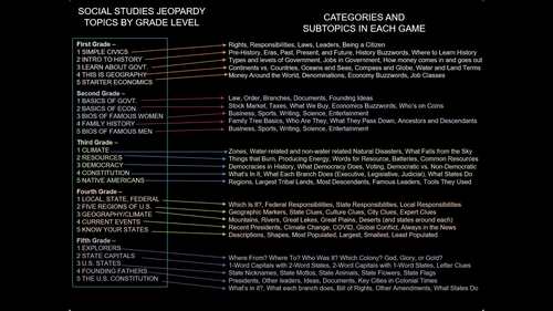 ALL 5 FIFTH GRADE SOCIAL STUDIES JEOPARDY GAMES AND HANDOUTS BUNDLE!