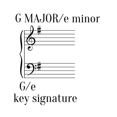 Music Theory Activities: Circle of 5ths, Flash Cards, Slides. Creative ...
