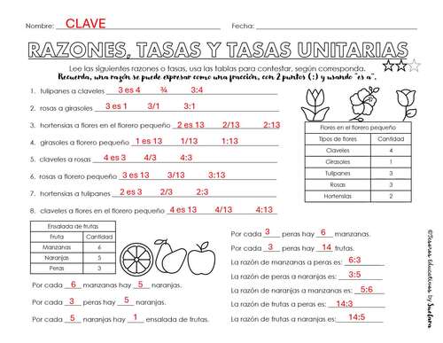 RAZONES, TASAS Y TASAS UNITARIAS│ RATIOS, RATES, AND UNIT RATES IN SPANISH