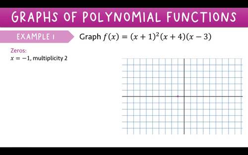 Sketching Polynomial Functions Notes (PowerPoint and Guided Notes Included)
