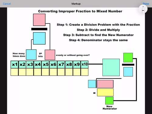 Convert Improper Fraction to Mixed Number with Division Graphic Organizer