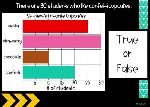 2nd Grade Charts, Graphs and Data Boom Cards v.1 by Math with Marneshia