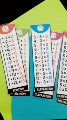 Fact Fluency Addition | Subtraction | Multiplication | Division | Bookmarks