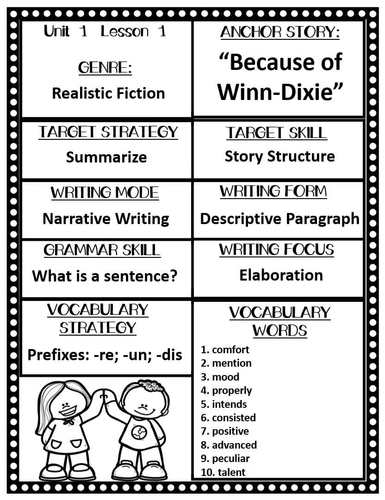 Journeys Grade 4 Unit 1 Focus Sheets by Teacher in High Heels | TpT