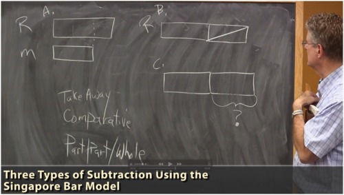 Teaching Singapore Math Strategies—Professional Development Video