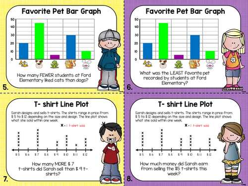 Graphing Task Cards Print & Google Classroom Bar Graphs, Pictographs ...