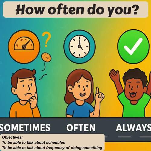 ESL Adverbs of Frequency Lesson: How Often Do You…? Always, Usually ...