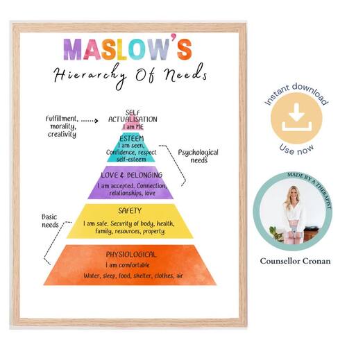 Maslows Hierarchy of Needs Poster. Therapy office. Anxiety. CBT. Trauma ...