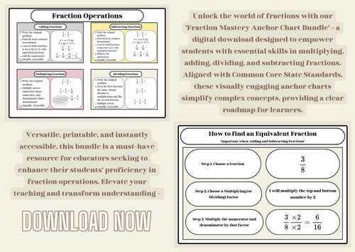 Fraction Operation, and Equivalent Fraction Mastery Anchor Charts
