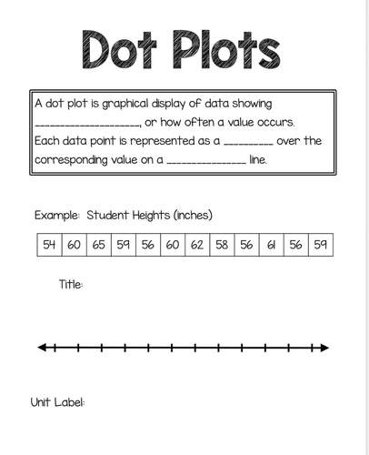 Dot Plot Video - Distance Learning by The mrs garen | TPT