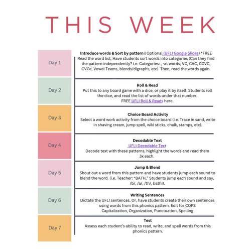 UFLI Extension Activities | Weekly Phonics Activities (3 Weeks) | Any Words