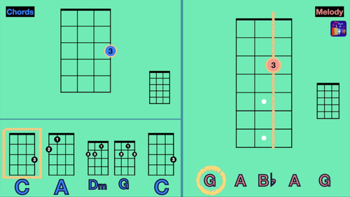 Ode To Joy - Ukulele Ensemble Play-Along (only uke chords) by ...
