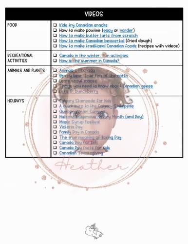 Canada Unit Study | 26 Weeks | Reading Passages | Interactive Notebook ...