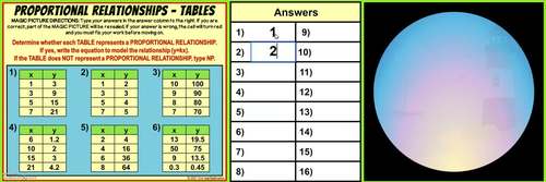 Proportional Relationships Tables Graphs Verbal Descriptions MAGIC PICTURE