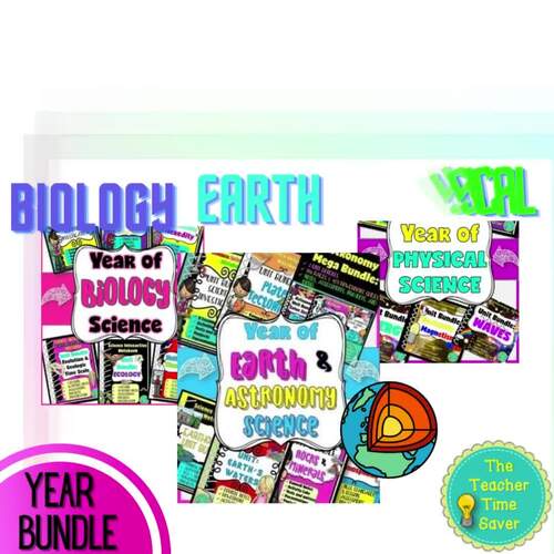 Scientific Method Bundle- Scientific Investigation Google Slides